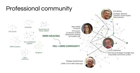 Systemic Design Labs ⎟eth Zurich On Linkedin Diversity Cas Ethzurich Mas