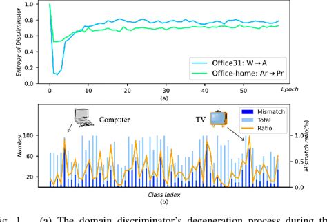 Figure 1 From Automatic Loss Function Search For Adversarial