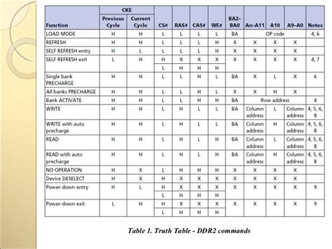 Ddr2 Sdram