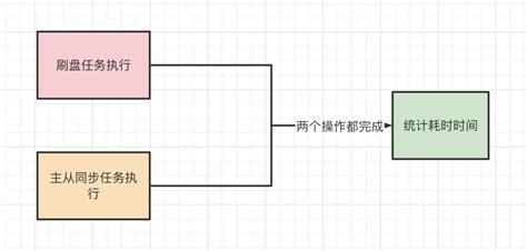 completablefuture在rocketmq中的使用实战！ rocketmq completablefuture csdn博客