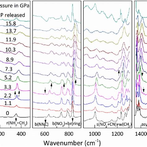 Stacked Raman Spectra With Pressure Some Important Mode Assignments