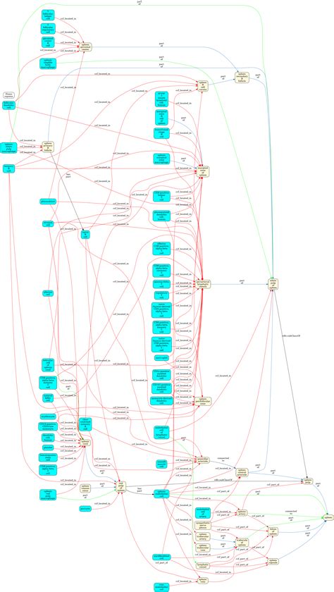 ASCT B As Graph ASCT B Validation Reports