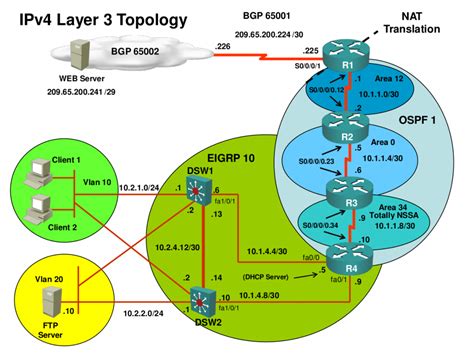 Troubleshooting CCNP TSHOOT Lab Troubleshooting CCNP TSHOOT Lab