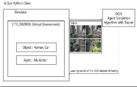 Figure 1 From Digital Twin And Visual Object Tracking Using Deep Reinforcement Learning