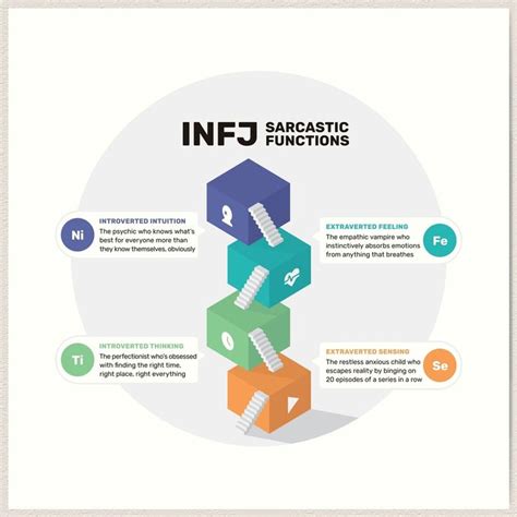 Infj Sarcastic Functions Art Print In 2025 Infj Introverted Thinking Extraverted