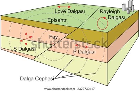Geological Transformation Stock Photos And Pictures Images Shutterstock