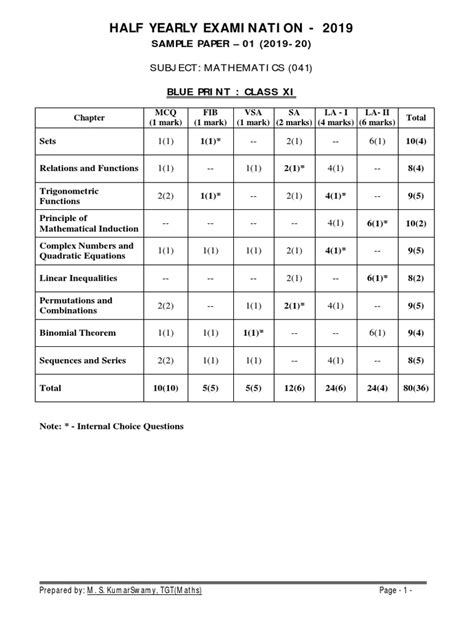 Maths Class Xi Half Yearly Exam Sample Paper 01 2019 Pdf Trigonometric Functions Sine