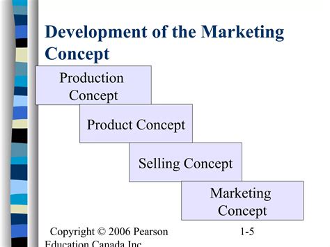 Chapter Introduction To Consumer Behavior PPT