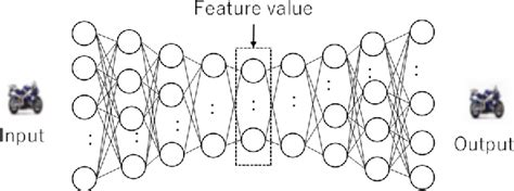 Figure 1 From Unsupervised Image Classification Using Multi Autoencoder And K Means Semantic