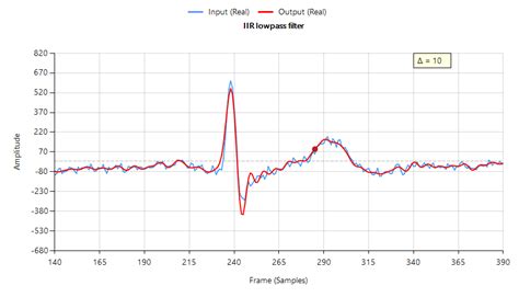 Linear Phase IIR Filters Analysis And Design ASN Home