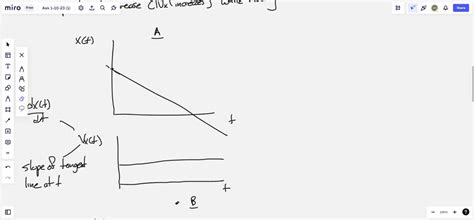 Solved Two Forces Are Exerted On An Object Of Mass M In The X