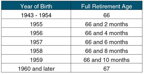 Social Security Split Strategy And More 2025 Guide