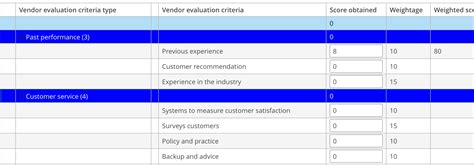 Styling Grouptables Grouprow And Tablecell Cubaplatform