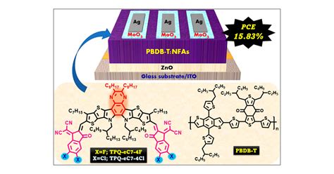 Pbdb T Based Binary Oscs Achieving Over 15 83 Efficiency Via End Group Functionalization And