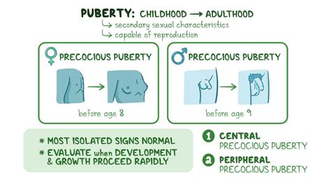 Video Approach To Precocious Puberty Clinical Sciences Osmosis