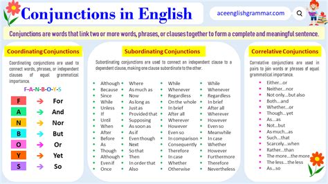 What Are Conjunctions Types Rules And Examples Aceenglishgrammar