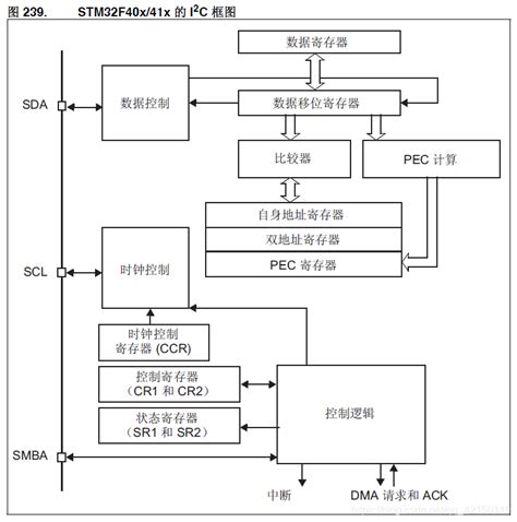 stm32f4xx hal i2c c stm32f4 i2c中断 hal csdn博客