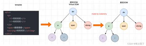 vue v if v for条件列表渲染详解 vue v for v if csdn博客