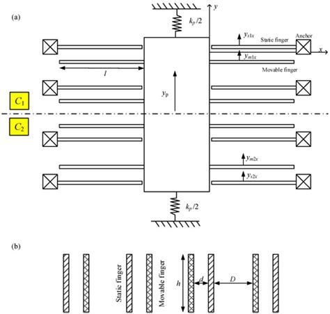 Multiple Degree Of Freedom Modeling And Simulation For Seismic Grade