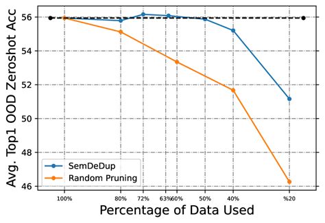 230309540 Semdedup Data Efficient Learning At Web Scale Through
