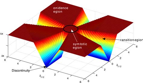 Figure 2 From New Limiter Functions For High Order Finite Volume