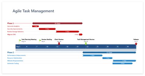 Free Task Management Templates For Project Managers