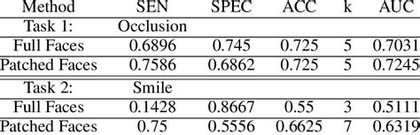 Isomap Clustering For Occlusion And Smile Classifica Tion Tasks With