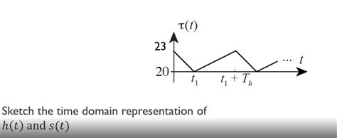 Solved Sketch The Time Domain Representation Of H T And Chegg