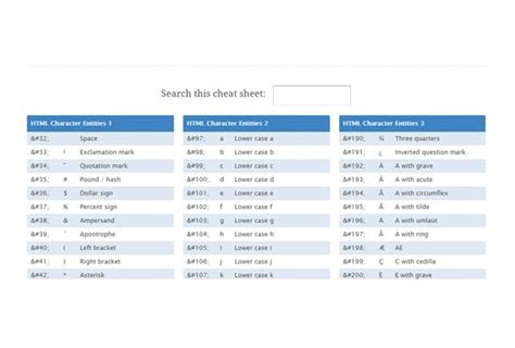 30 Best Free Html And Css Cheat Sheets For Web Designers 2022