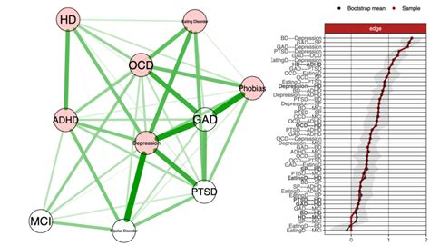 Consensus Network Left Together With Bootstrapped Confidence