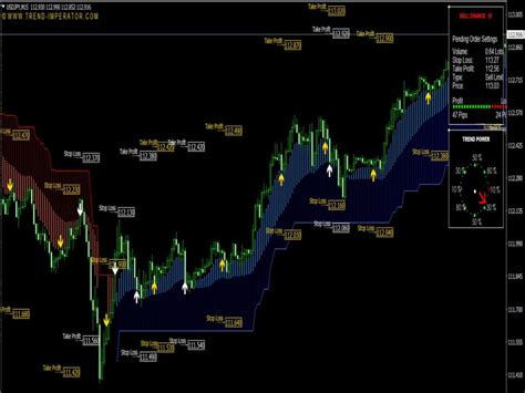 Pz Grid Trading Lite Ea ⋆ Mt4 Expert Advisors Mq4 And Ex4 ⋆ Best