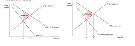 Merit And Demerit Goods Flashcards Quizlet