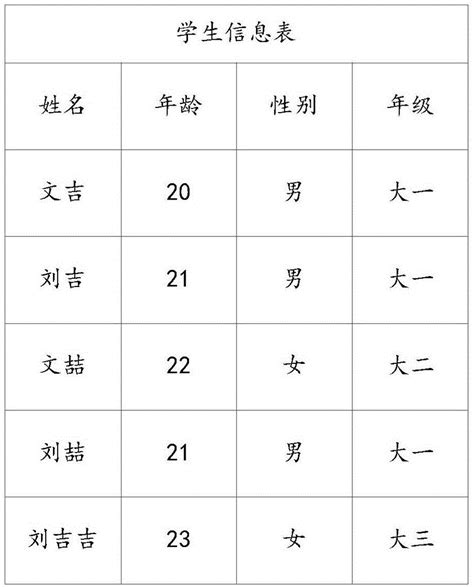 Database Query Field Generation Method And Apparatus Eureka Patsnap