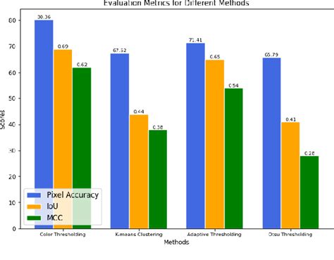 Figure 10 From Color Based Thresholding For Early And Reliable