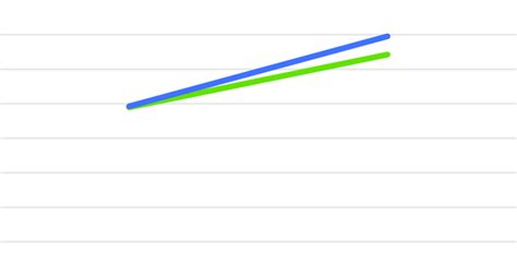 Line Chart Of Moderating Effect Download Scientific Diagram