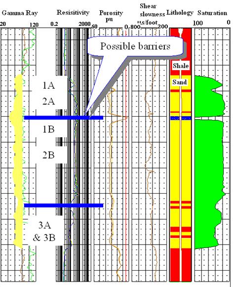 case 2 six data sets are obtained using a dual probe set up across two