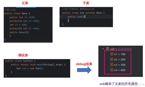 【java Se】面向对象编程（中级）java面向对象编程中级 Csdn博客