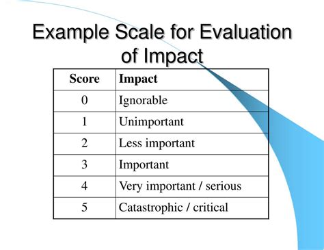 Ppt Information Technology Project Management Powerpoint Presentation
