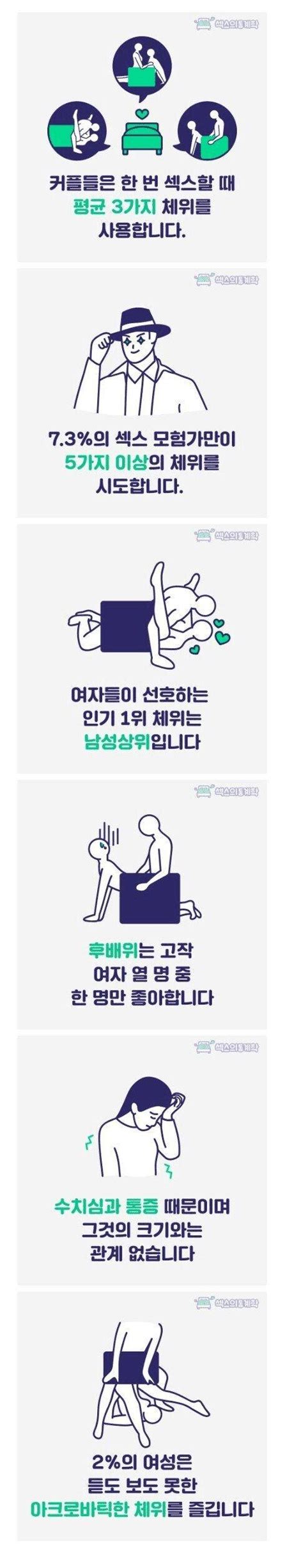 알아둬도 쓸모 없는 섹스에 관한 정보 유머 움짤 이슈 에펨코리아