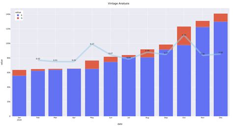 Python Create A Line As A Secondary Axis With Plotly Stack Overflow