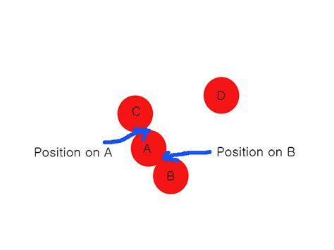 How To Get Contact Position Between Two Objects Questions And Answers Unity Discussions