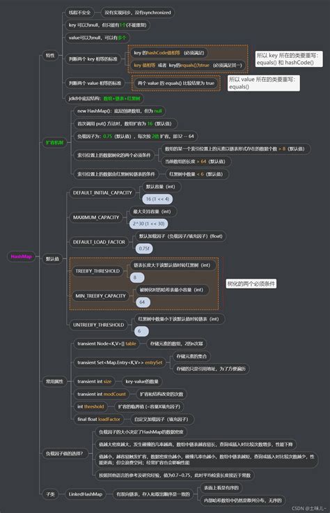 Java集合知识体系【思维导图】java集合collection里面的思维导图 Csdn博客