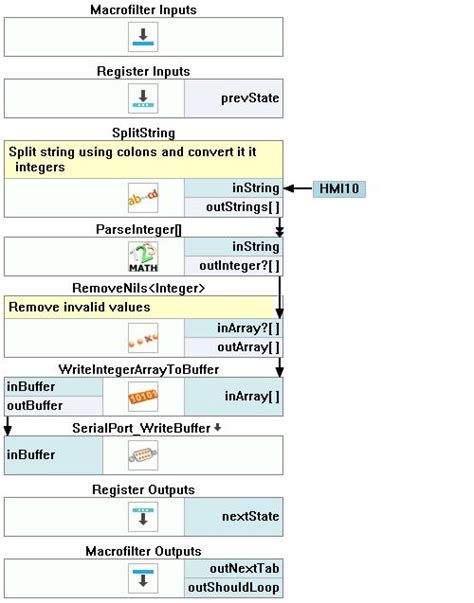 IO Serial Port Communicator