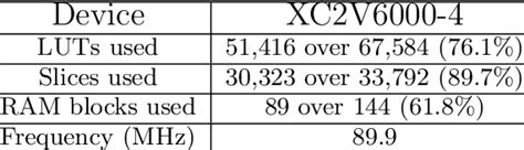 The Bit Rates Achieved By Our Architec Ture As We Can See This Download Scientific Diagram