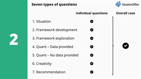 BCG Case Interview How To Prepare IGotAnOffer