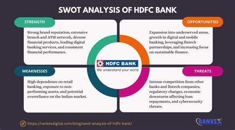 Elaborative Swot Analysis Of Hdfc Bank [updated 2025] In 2025 Swot Analysis Business Strategy