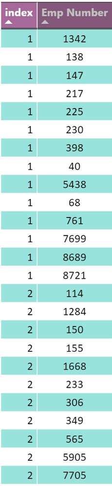 Solved Dynamic Row Numbering For Drill Through Table Microsoft