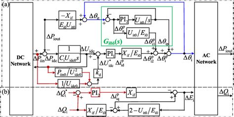 Figure 4 From Modeling Of Vscs Considering Input And Output Active