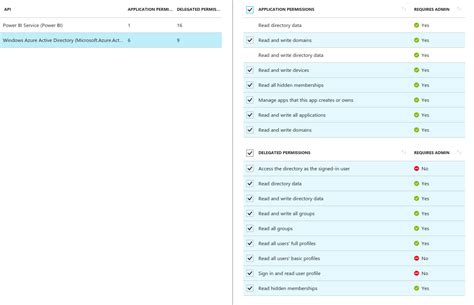 Solved 401 When Accessing Any Power Bi Api Endpoints Microsoft Fabric Community