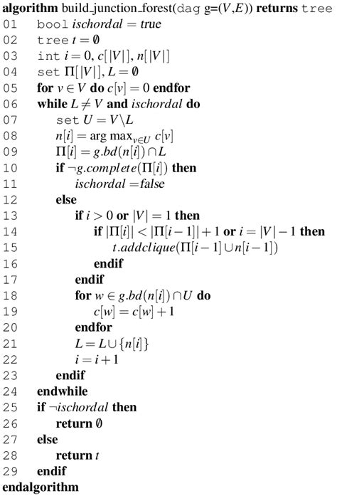 1 Algorithm To Create The Junction Forest From A Chordal Graph Download Scientific Diagram